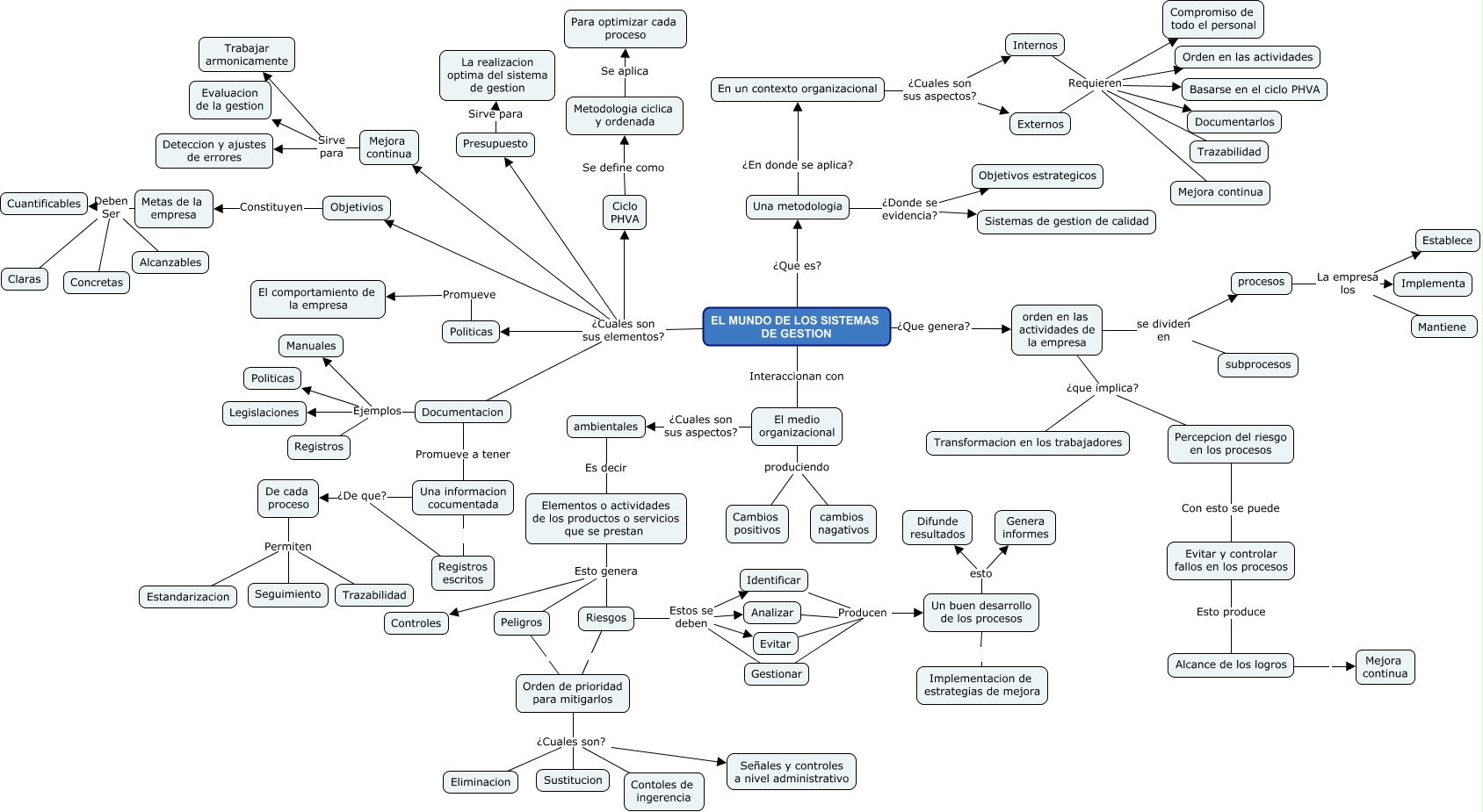 El mundo de los sistemas de gestion